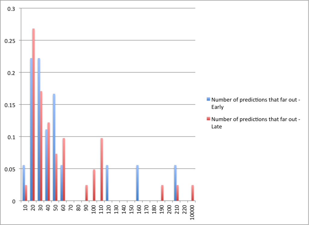 MIRI AI Predictions Dataset – AI Impacts