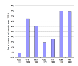 Trends in the cost of computing – AI Impacts