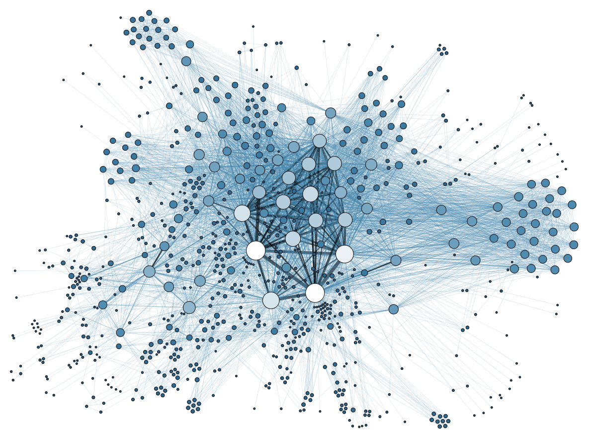 2015 Page 3 AI Impacts
