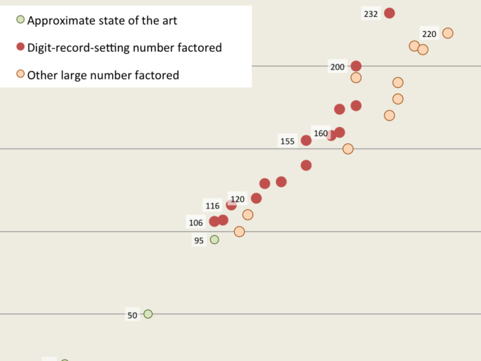 Algorithmic Progress – AI Impacts