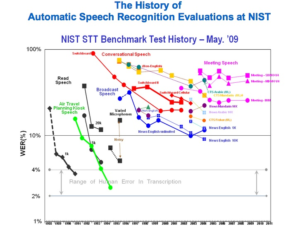 Trends in algorithmic progress – AI Impacts