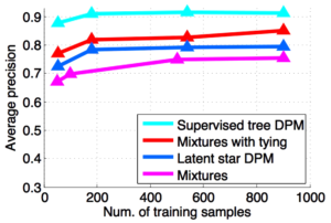 Trends in algorithmic progress – AI Impacts