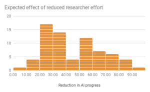 2016 Expert Survey on Progress in AI – AI Impacts