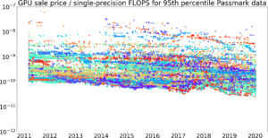 2019 recent trends in GPU price per FLOPS – AI Impacts